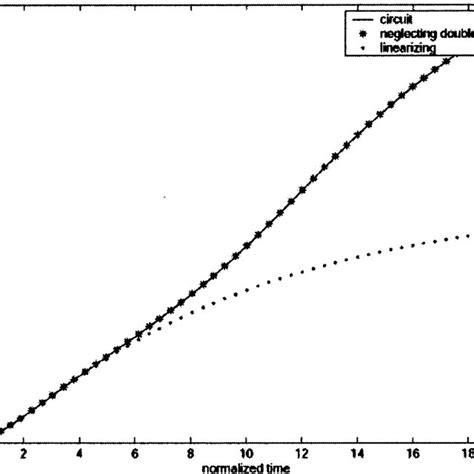Amplitude Of The Oscillating Component Of The Phase Error Rad 2