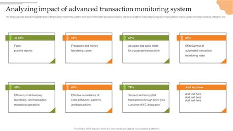 Creating Transaction Monitoring Analyzing Impact Of Advanced