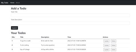 Github Rasiksawant Todo List Flask Simple Todo List In Python