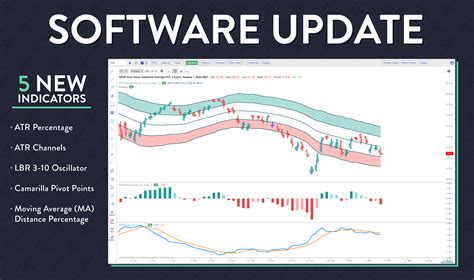 TrendSpider Software Update New Indicators Added To TrendSpider TrendSpider Blog