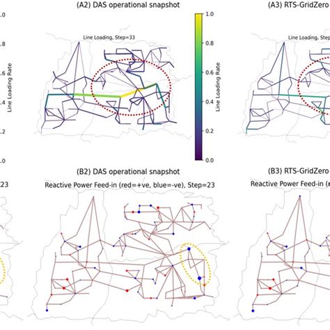 Visualizations Of Line Loading And Reactive Power Dispatching Figures Download Scientific