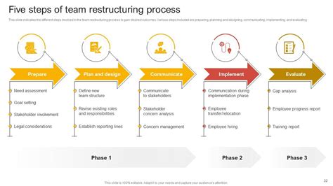Top 10 Team Restructuring Powerpoint Presentation Templates In 2025