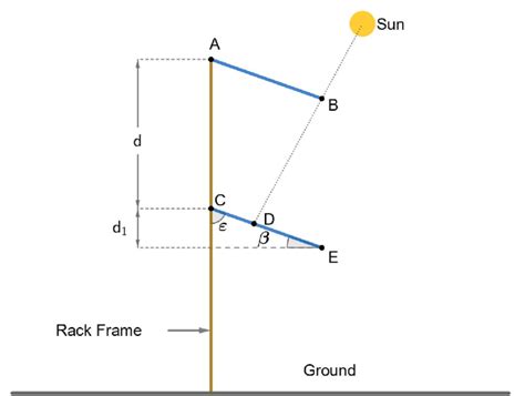 Graphical Representation Of The Geometry Of Two Swinging Pv Modules