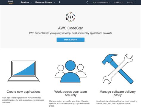 New Introducing Aws Codestar Quickly Develop Build
