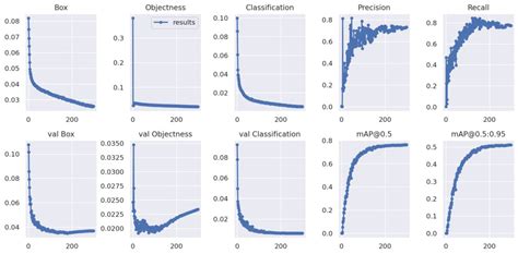 Insects Free Full Text Maize Yolo A New High Precision And Real Time Method For Maize Pest