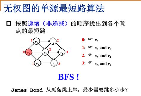【2021 Mooc 浙江大学 陈越、何钦铭 数据结构】图 Csdn博客