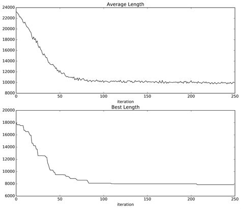 蚁群算法python3可运行代码三少algorithm的博客 Csdn博客