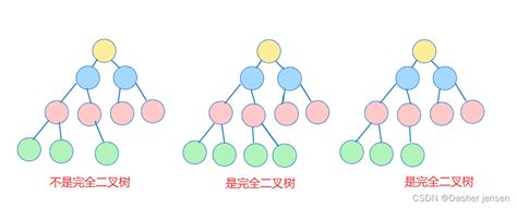 算法打卡day12二叉树篇01leetcode 144 二叉树的前序遍历、94 二叉树的中序遍历、145 二叉树的后序遍历 Csdn博客