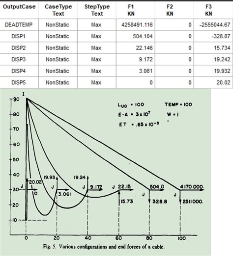 why the cable analysis results look weird sofistik sofistik forum