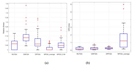 Multi Flexible Integrated Scheduling Algorithm For Multi Flexible