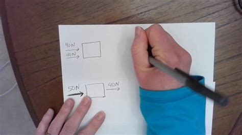 Net Force The Ultimate Guide You Won T Find Elsewhere Transtutor Blog