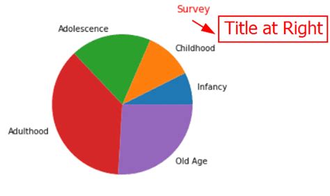 Matplotlib Pie Chart Tutorial Python Guides