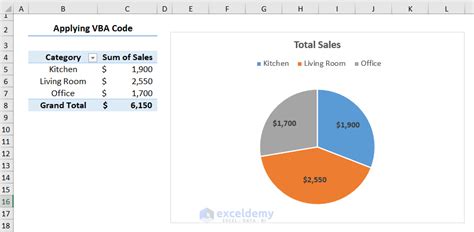 How To Create A Pie Chart In Excel From A Pivot Table 2 Methods