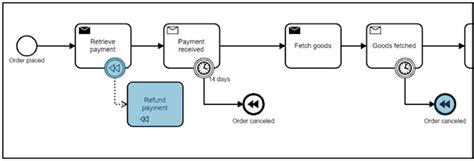 Events Flows And Long Running Services A Modern Approach To Workflow Automation InfoQ
