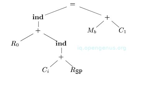 Instruction Selection By Tree Rewriting