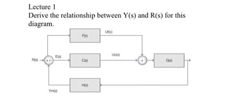 Solved Lecture Derive The Relationship Between Y S And Chegg Com