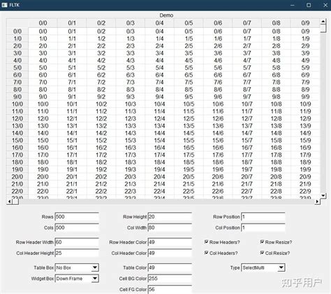 c gui应该用什么库 知乎