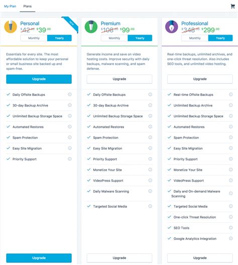 Best Wordpress Backup Plugins For Automated Backup 2018 Sageshark
