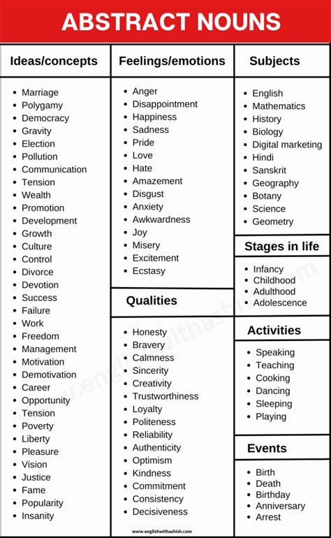Abstract Nouns Breakdown A Detailed Guide Abstract Nouns Breakdown A Detailed Guide