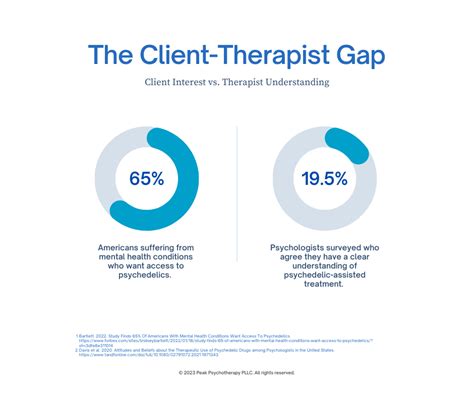 Integration Toolkit Productive Psychedelic Integration Therapy Conversations