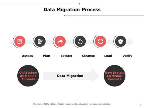 data migration best practices powerpoint presentation slides