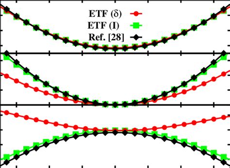 Color Online Figure On The Left Difference Between The Energy Per