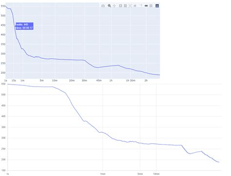 Log Scale Axis Not Honoring Autoskip For Labels Chartjs Chart Js Discussion Github