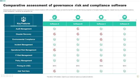 Governance Risk And Compliance Ppt Powerpoint Presentation Complete