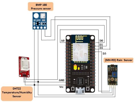 Figure 3 From High Resolution And Secure Iot Based Weather Station Design Semantic Scholar