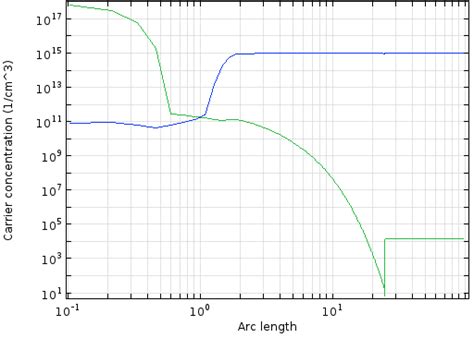 Iv Characteristics With Function Of Different Acceptor Na Doping