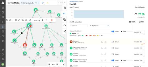 What Is Aiops 20 Best Tools In 2023 Updated Acure Aiops Platform