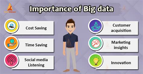 Why Big Data Benefits And Importance Of Big Data Techvidvan