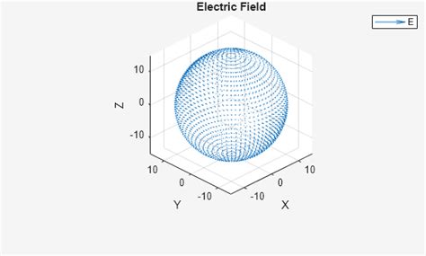 Measuredantenna Use Measured Pattern Data As Exciter For Backing Structures Matlab