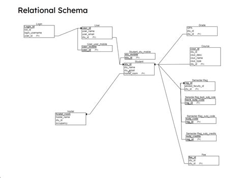 Github Kapill01 Smile Portal Sql Database N This Project Smile Portal Registrations We Aim
