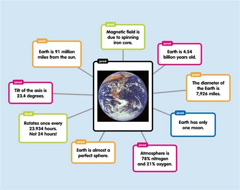 How To Make Concept Map Map