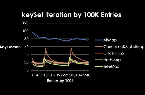 Airconcurrentmap Boiler Bay Software