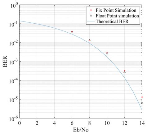 Electronics Special Issue Emerging Applications Of Recent Fpga