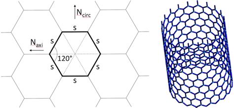 Schematic Of The Hexagonal Microstructure Geometry Left And Exemplary