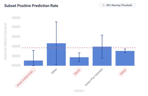 Fairness And Bias Testing With Robust Intelligence — Robust Intelligence