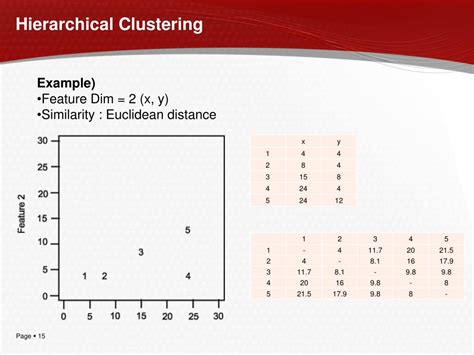 Ppt Graph Degree Linkage Eccv12 Agglomerative Clustering On