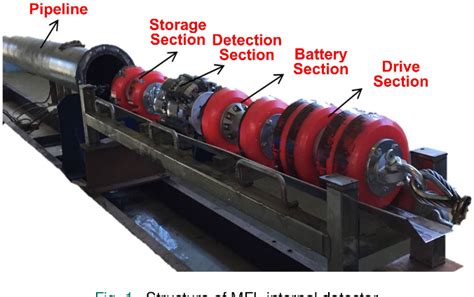 Figure 1 From Improving Pipeline Magnetic Flux Leakage Mfl Detection Performance With Mixed