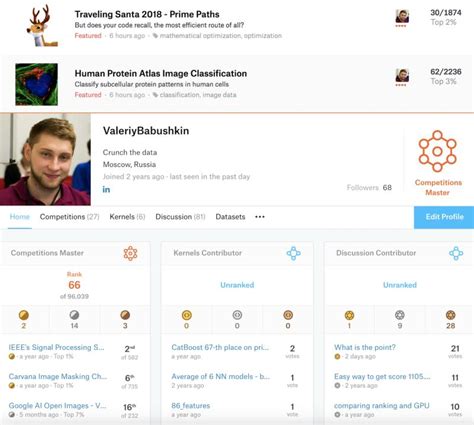 Valerii Babushkin On Linkedin Kaggle Computervision Optimization 12 Comments