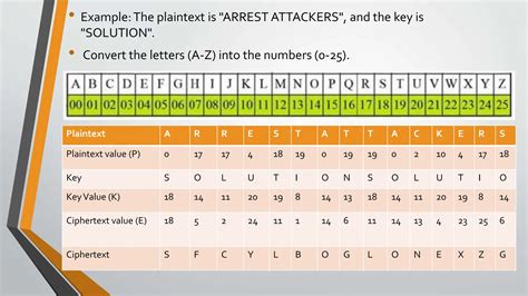 Vigenere Cipher Computer Security And Networkpptx