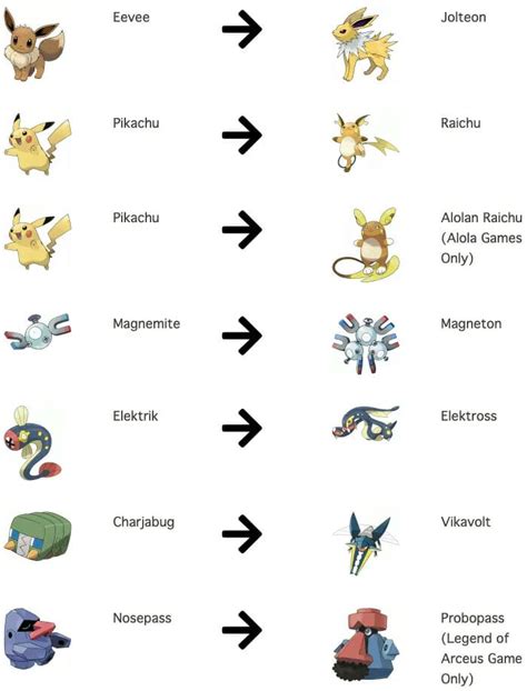 Pokemon That Evolve By Stones Pokemoncoders