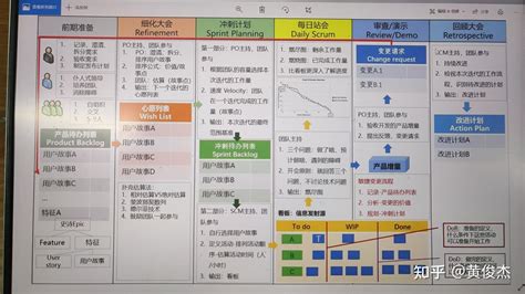 Pmp备考攻略——30天快速完成备考并3a通过 知乎