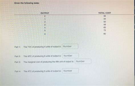 Solved Given The Following Table TOTAL COST OUTPUT AN Chegg