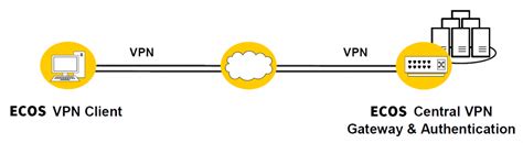 Secure Boot Stick Looptech