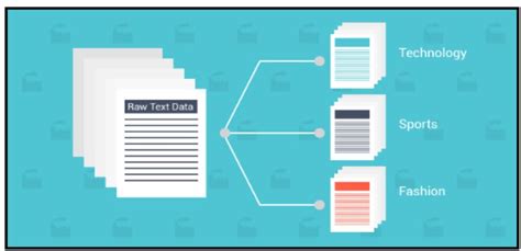 深度学习文本分类实战报告CNN RNN HAN 训练