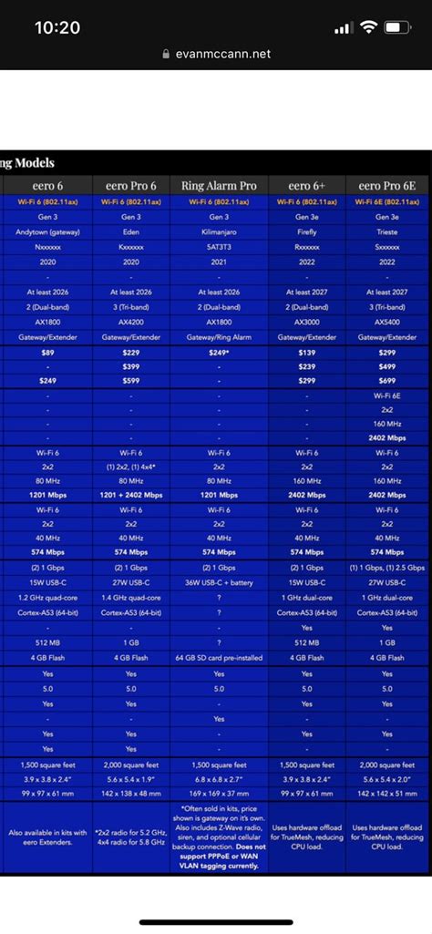 My Ethernet Speed Is Capped At 100mbps R Homenetworking