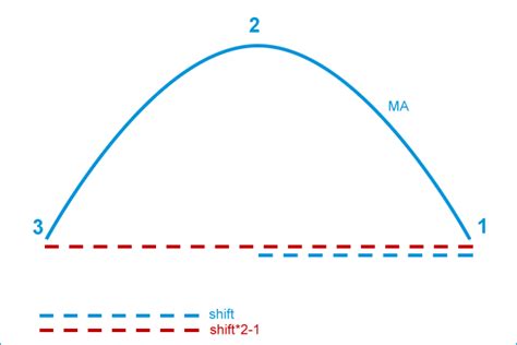 Скачать бесплатно индикатор Mafractals от Experttrader для Metatrader 4 в Mql5 Code Base